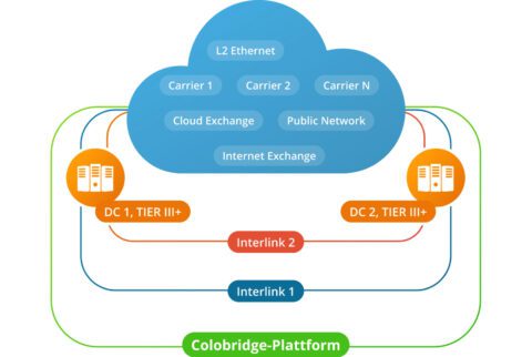 Colobridge Platform